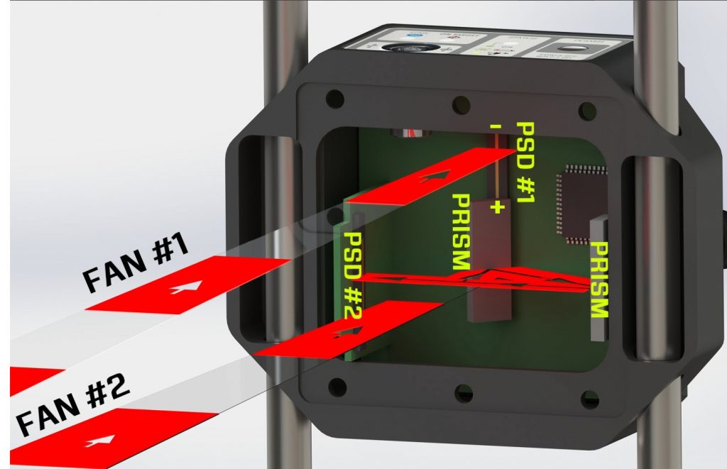 Unidirectional Dual-Beam™ Dual-Fan™ technology - X-Series™